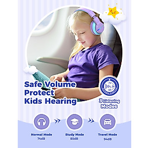 iClever BTH12 Kids Bluetooth Headphones,Colorful LED Lights Wireless Kids Headphones,74/85/94dB Volume Limited,55H Playtime,Bluetooth 5.2,Over Ear Headphones with Mic for iPad/Tablet/Traveling,Purple