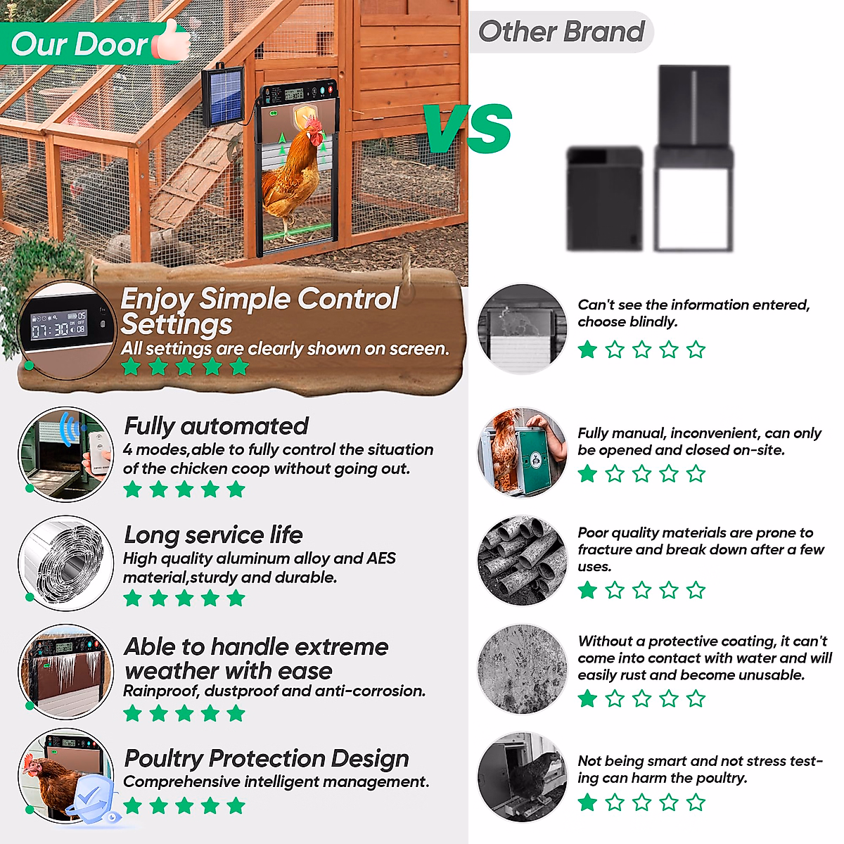 Automatic Chicken Coop Door - Solar Chicken Door with Timer, Light Sensor, Anti-Trap, Remote Control, Full Aluminum and Weatherproof, Anti-Pinch Design for Chickens Ducks Farms