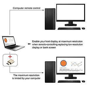 PCERCN HDMI Dummy Plug, 1080P 4K Virtual Monitor Display Emulator, Headless Display Adapter Supports up to 3840x2160@60Hz, Compatible with Windows Mac OSX Linux, Plug and Plug, (1 Pack)