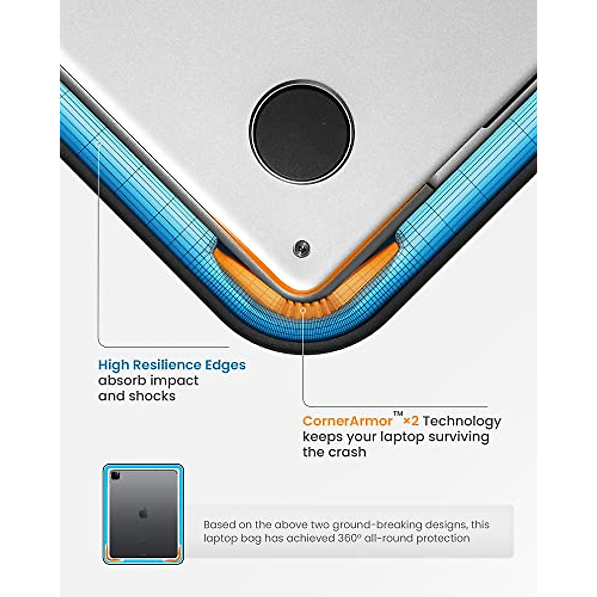 tomtoc Laptop Tablet Sleeve for 12 Inch MacBook Retina Display A1534, 10.9-inch iPad Air 4 | 11 iPad Pro with Magic/Smart Keyboard Folio or Logitech Slim Folio Pro Case, Organized Accessories Pocket