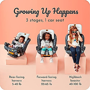 Title: Century Drive On 3-in-1 Car Seat – All-in-One Car Seat for Kids 5-100 lb, Splash