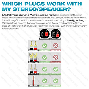 Mediabridge Banana Plugs - Corrosion-Resistant 24K Gold-Plated Connectors - (6 Pair) - Solderless Termination of Speaker Wire