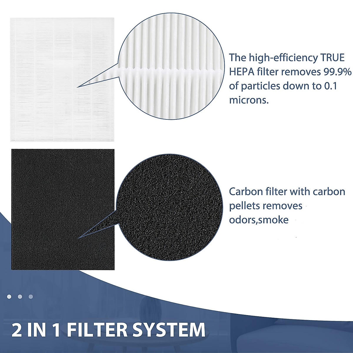 C545 Replacement HEPA Filters Compatible with Winix C545 Air Cleaner Purifier, Ture HEPA Filter S, Part number 1712-0096-00