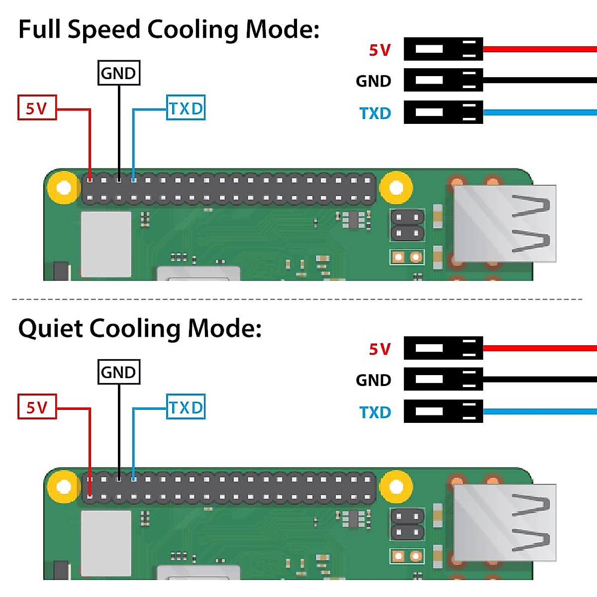 GeeekPi Case for Raspberry Pi 4 with 18W 5V 3.6A Power Supply, Pi 4B Case with PWM Fan 40X40X10mm and 4pcs Heatsinks for Raspberry Pi 4 8GB/4GB/2GB
