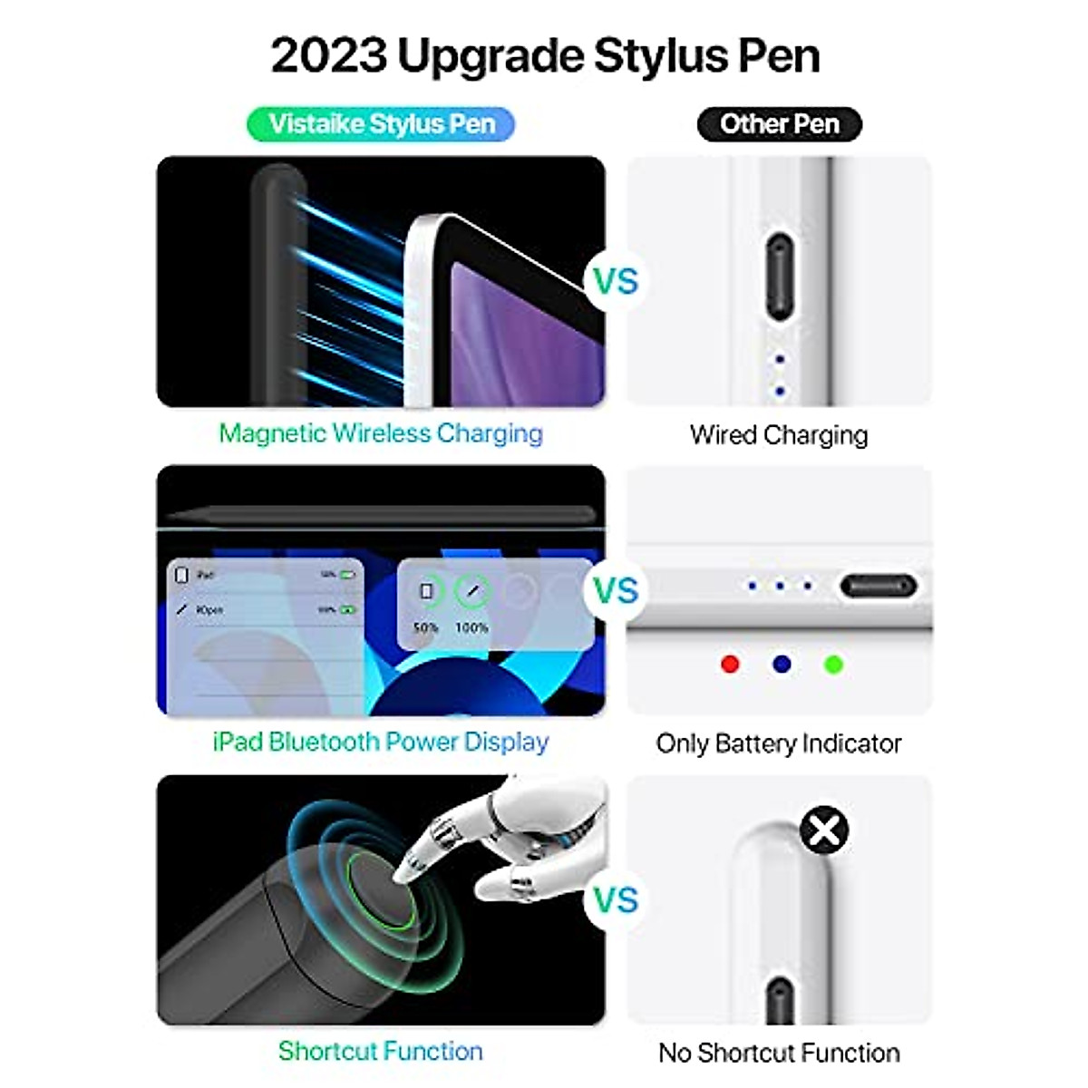iPad Pencil 2nd Generation with Magnetic Wireless Charging, Same as Apple Pencil 2nd Gen ,Stylus Pen Compatible with iPad Pro 11 in 1/2/3/4, iPad Pro 12.9 in 3/4/5/6, iPad Air 4/5, iPad Mini 6-Black