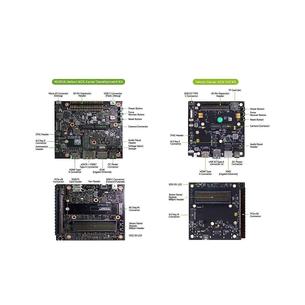 youyeetoo Jetson AGX Xavier Kit, with 8-Core Carmel ARM 64-bit CPU, 32GB LPDDR4X + 32GB eMMC, 32 TOPs AI Performance, NVDLA Engine, 5 TFLOPS 10 TOPS (INT8)