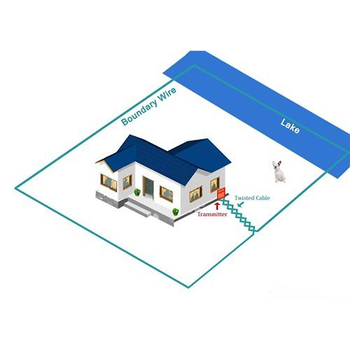 14 Gauge Wire 1500 Ft - Heavy Duty Pet Containment Wire Compatible with Every In-Ground Fence System for Dogs - Heavy Duty Core Dog Containment System Wire by eXtreme Dog Fence