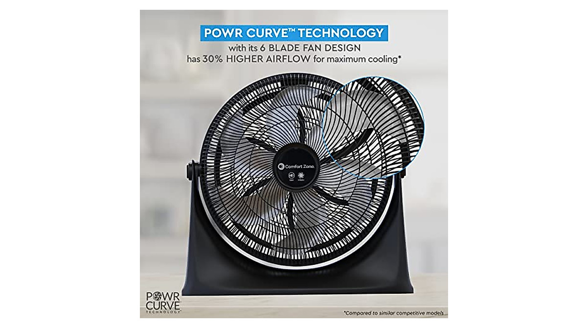 Comfort Zone 20-Inch PowrCurve Fan – High Velocity, Wall-Mountable