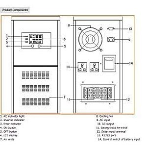 GOWE UPS solar charge controller with inverter for off grid solar system, 3000W 48V pure sine wave inverter with 50A PWM controller
