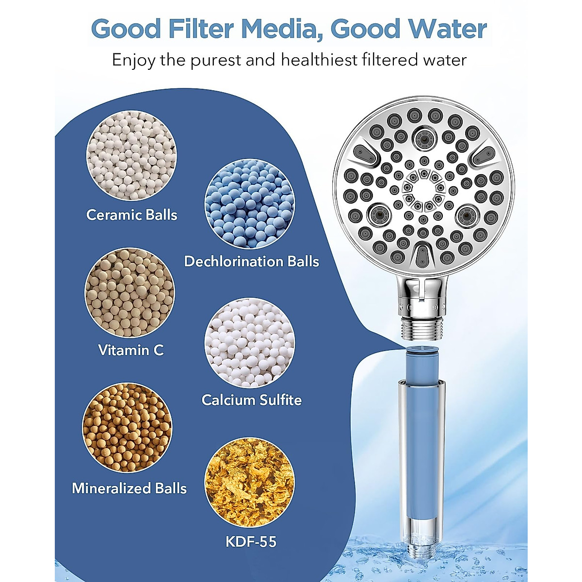 MakeFit Handheld Shower Head with Filter - High Pressure Shower Head with 10 Spray Modes, Hard Water Softener Showerhead with Hose, Bracket and Shower Filters to Remove Chlorine and Heavy Metals