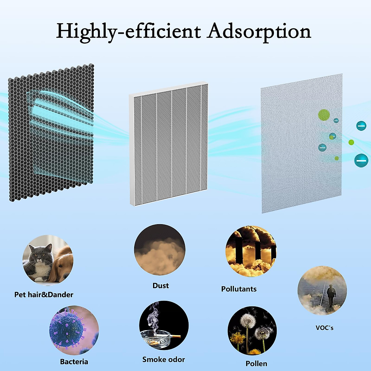 2 Packs KF250 H13 True HEPA Filter Replacement Compatible with Kenmore 1200e Series Air Purifier PM2010, for Rooms up to 1,500 Sq. Ft. 3-in 1 H13 True HEPA Filter