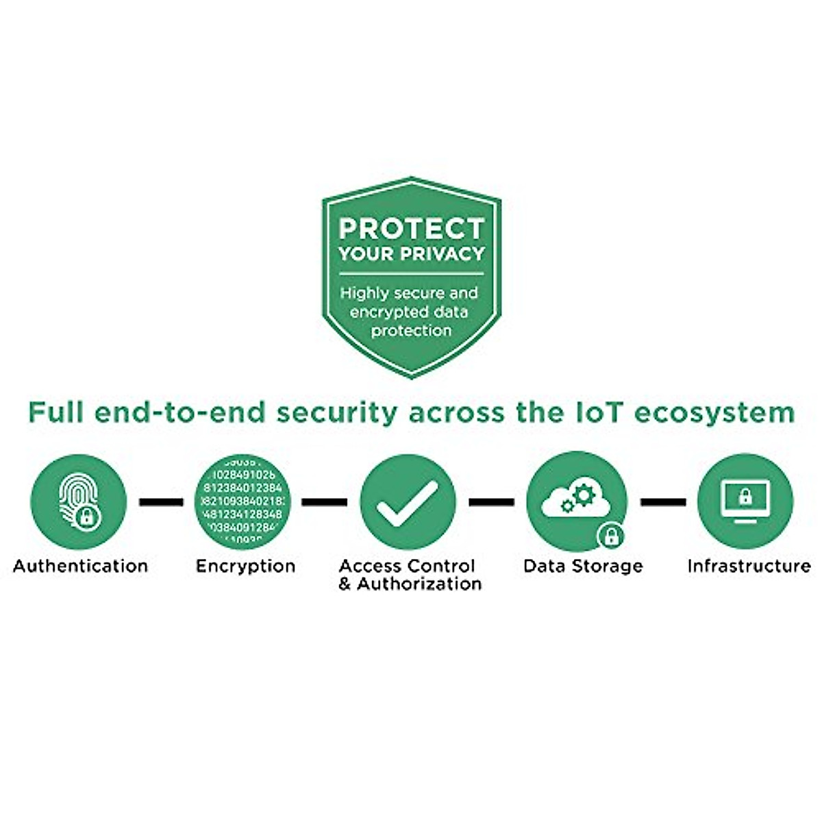 iHome iSB02 Battery Powered WI-FI Dual Leak Sensor, White