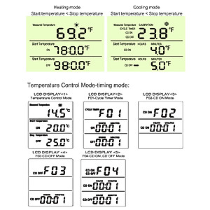 Digital Temperature Controller Outlet, 120V Electric Thermostat Outlet Plug with Timer Heating Cooling Control 110V for Reptile Terrarium Greenhouse Refrigerator
