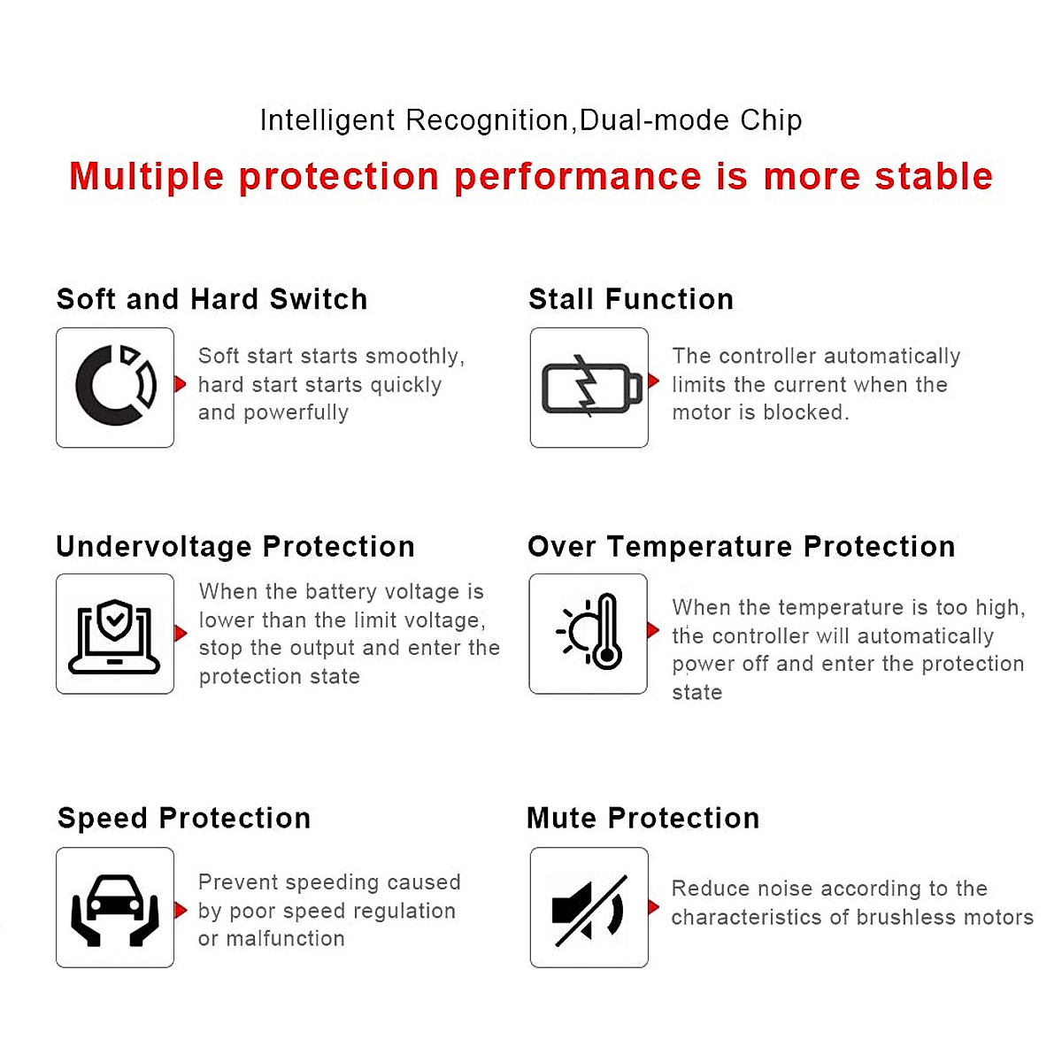 Fafeims 36V/48V 350W Brushless Motor Controller with Aluminium Alloy Shell for Electric