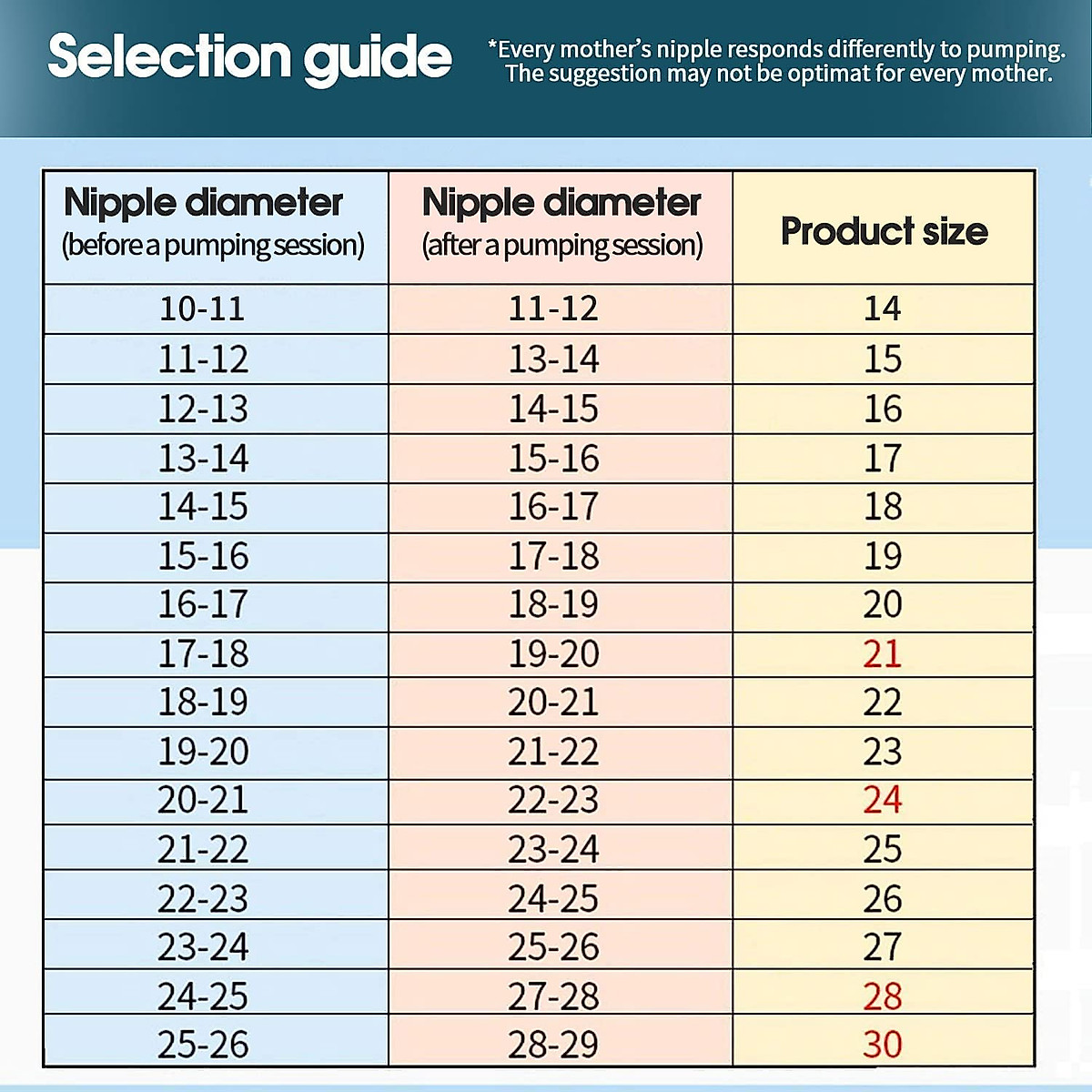 Begical Pump Parts Compatible with Spectra S2 S1 9 Plus Motif Luna Amada MYA Breastpump, Incl 18mm Flange White Valve Tubing Backflow Protector Flange Cover, Replace Original Pump Accessories