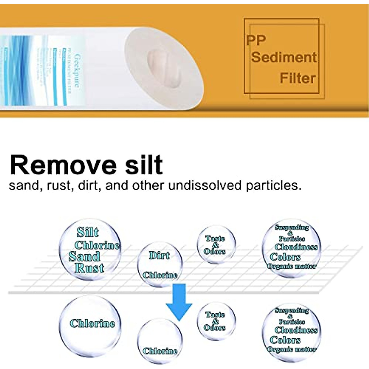 Geekpure Whole House PP Sediment and Carbon Block Replacement Filters -4.5 Inch x 20 Inch -5 Micron