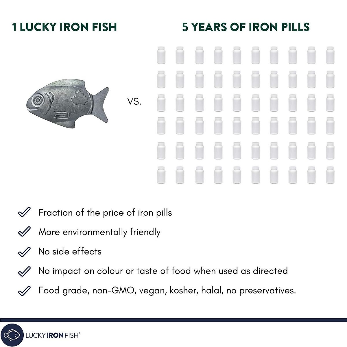 Lucky Iron Fish Ⓡ A Natural Source of Iron - The Original Cooking Tool to Add Iron to Liquid-Based Meals, Reduce Iron Deficiency Risks - an Iron Supplement Alternative, Ideal for Menstruators & Vegans