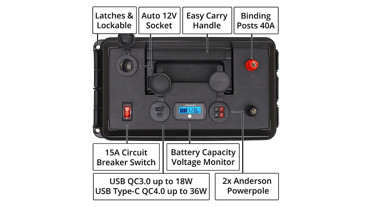 Powerwerx PWRbox2 Portable Power Box for Bioenno 12-40Ah Batteries