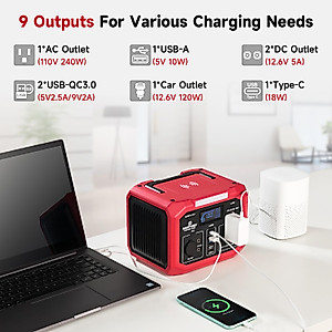 Eastvolt Portable Power Station 350W (500W Surge), 299.5Wh/83200mAh Lithium-Ion Battery with 110V AC Outlet, Solar Generator for Emergencies Home and Outdoor Camping