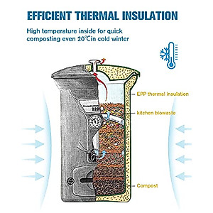 Insulated Compost Bin with Ventilation System - Quickly Composting All Year Round,A Reservoir at The Bottom Design to Collect The Leachate (30 Gal,Black)