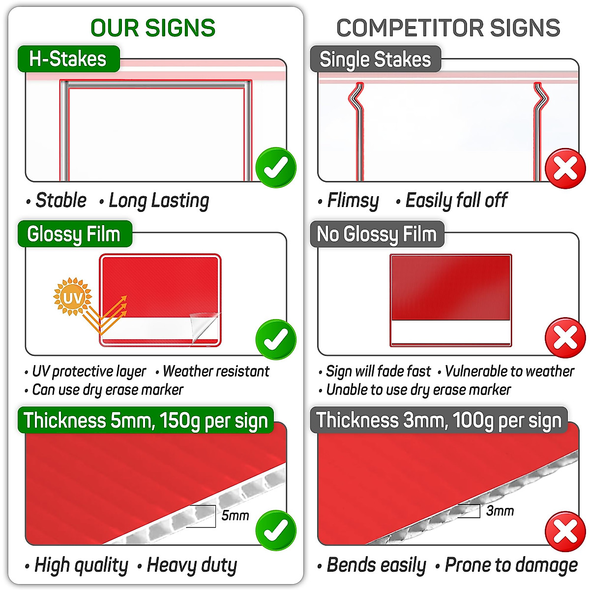 1PC For Rent Sign with Stand, 17 Inches by 13 Inches - Double Sided Signs - Corrugated Plastic - For Rent Yard Sign with Stake