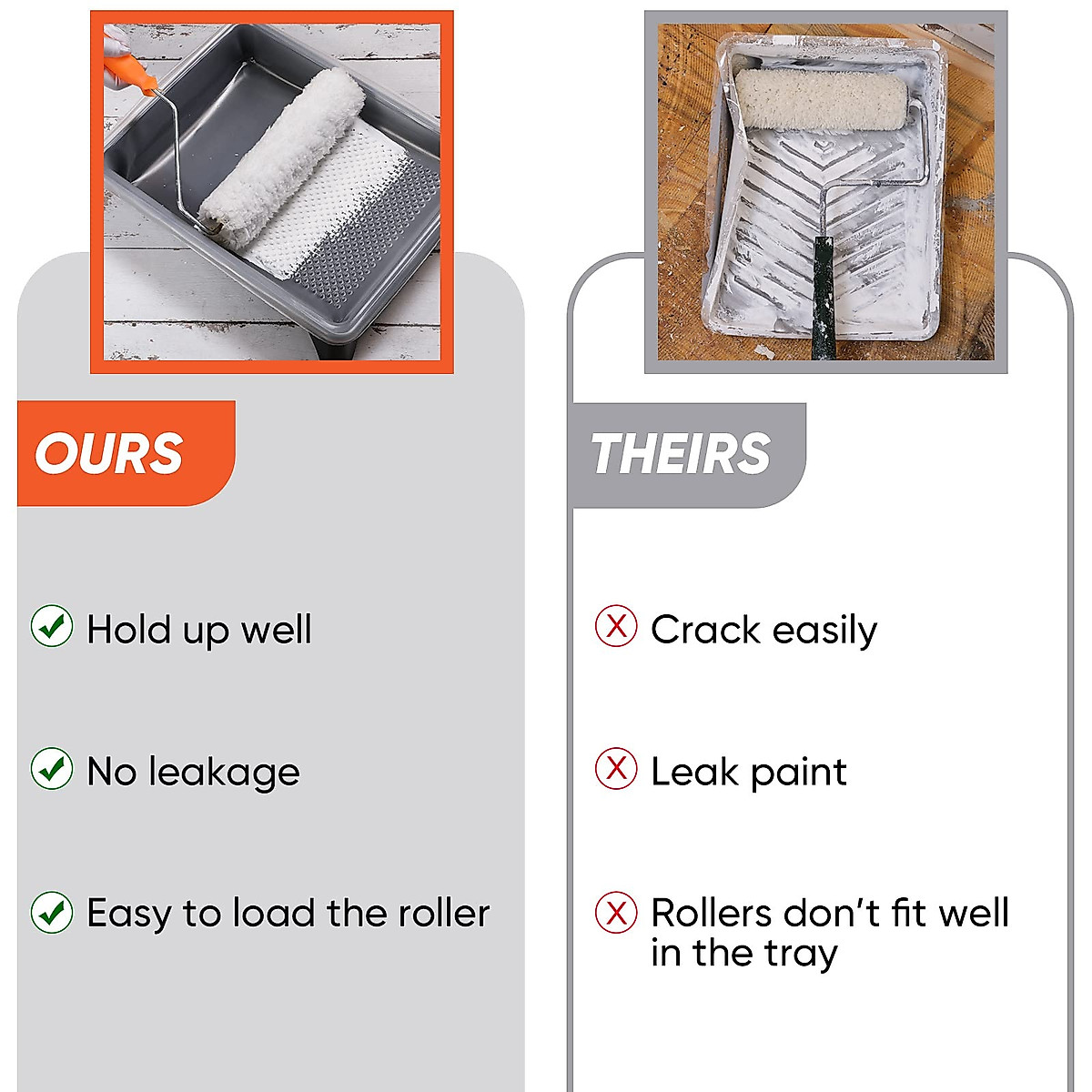 Geelin 40 Pcs Paint Tray Liner Disposable Paint Pans Trays 9 Inch Paint Roller Tray Disposable Paint Tray Heavy Duty Plastic Paint Tray Household Paint Trays Compatible with Most 9 Inch Paint Rollers