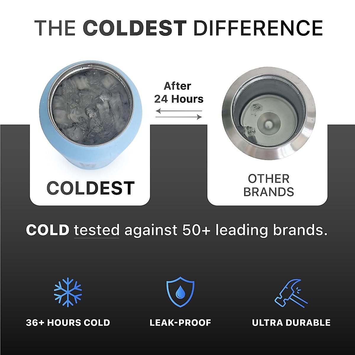 Coldest Insulated Water Bottle with Handle Lid | Leak Proof, Insulated Modern Stainless Steel, Triple Walled, Sport Thermos Bottles, Metal Flask | 32oz