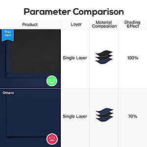 Yakamok Navy Blue Curtains 100% Blackout Curtains for Bedroom - Grommet Thermal Insulated Full Room Darkening Block Out Curtains with Black Liner for Bedroom, Set of 2 Panels, W42 x L63 Inch