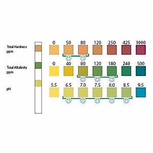Industrial Test Systems Safe Tap Check 9-Way Water Test Kit