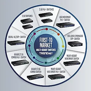 TRENDnet - TEG-S16G 16-Port Unmanaged Gigabit GREENnet Switch, TEG-S16G, 16 x RJ-45 Ports, 32 Gbps Switching Capacity, Fanless, Rack Mountable, Network Ethernet Switch, Lifetime Protection Black