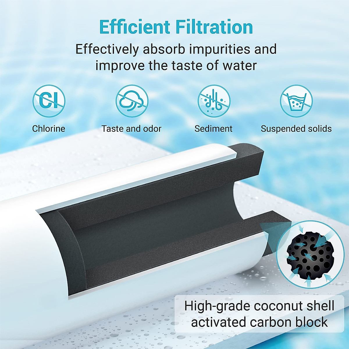 AQUA CREST Replacement for Frigidaire® & Electrolux® WF2CB®, PureSource2®, FC100, NGFC 2000, 9916, 469916, 469911, EWF2CBPA® Refrigerator Water Filter, 1 Filter