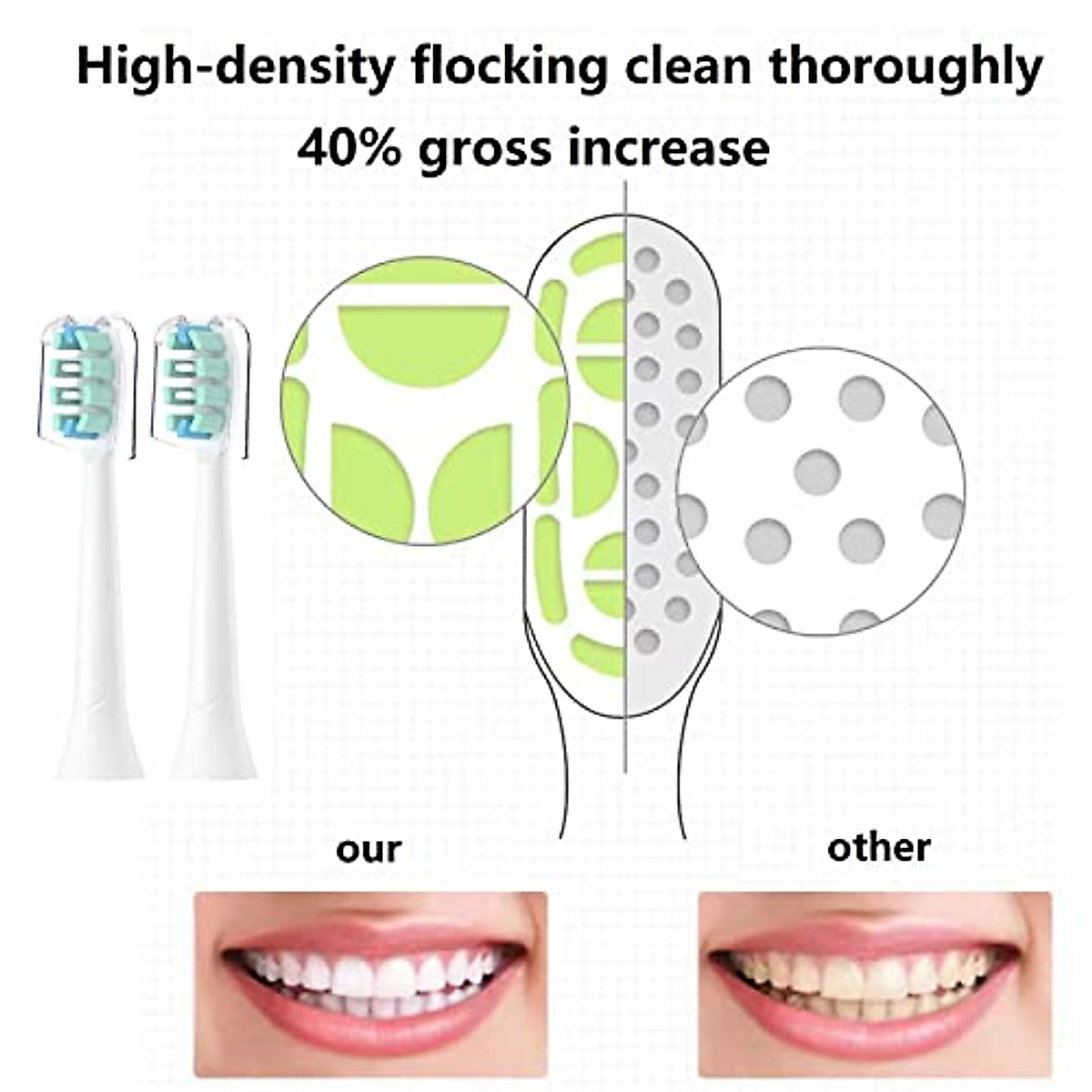 YARONGJIE Electric Toothbrush for Adults, Sonic Electric Toothbrush,Smart Timing for 2 Minutes Powerful Cleaning, 45000 VPM,90 Days Long Battery Life, IPX7 Waterproof Available for Bathing (White)