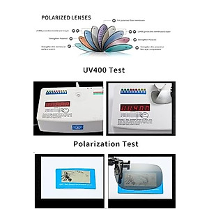 Flydo Polarized Clip Sunglasses for Prescription Eyeglasses-Clip on Sunglasses