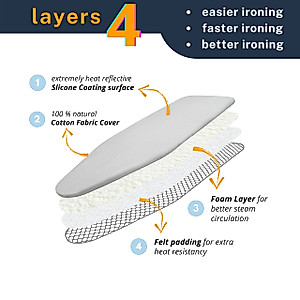 SAVUK 12 X 30 inch Smart Table top Ironing Board Cover and Pad with Standard Size, Fits Small, Mini Board, Extra Thick Padding, Elastic Cord, Heat Resistance (Replacement Cover and Pad 12"x30")