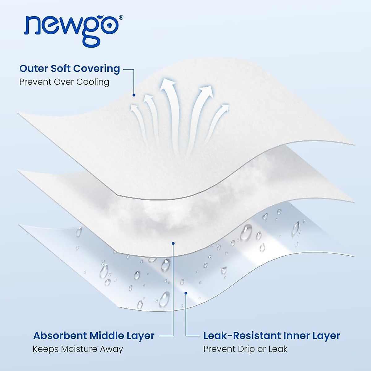 NEWGO Refillable Ice Bags with Clamp Closure [Pack of 2] Large 7 X 4.6, Reusable Easy Filling Hospital Ice Pack with Soft Outer Covering and Leak Resistant Inner Layer