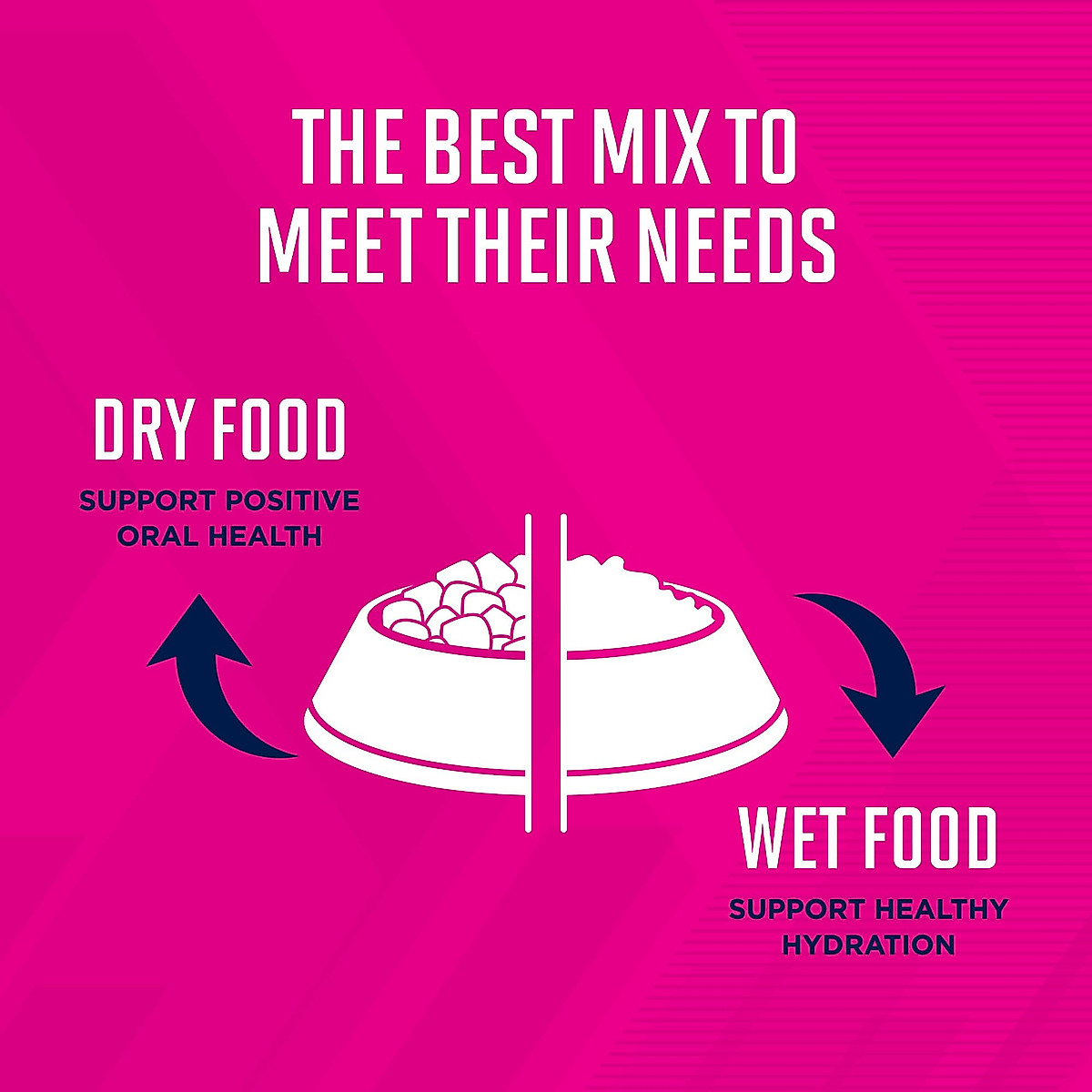 EUKANUBA™ Premium Performance 30/20 Sport Dry Dog Food, 40 lb