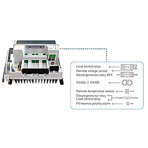EPEVER MPPT Solar Charge Controller 80A Negative Ground 200V PV Solar Panel Charger with MT50 Remote Meter Temperature Sensor & PC Communication Cable