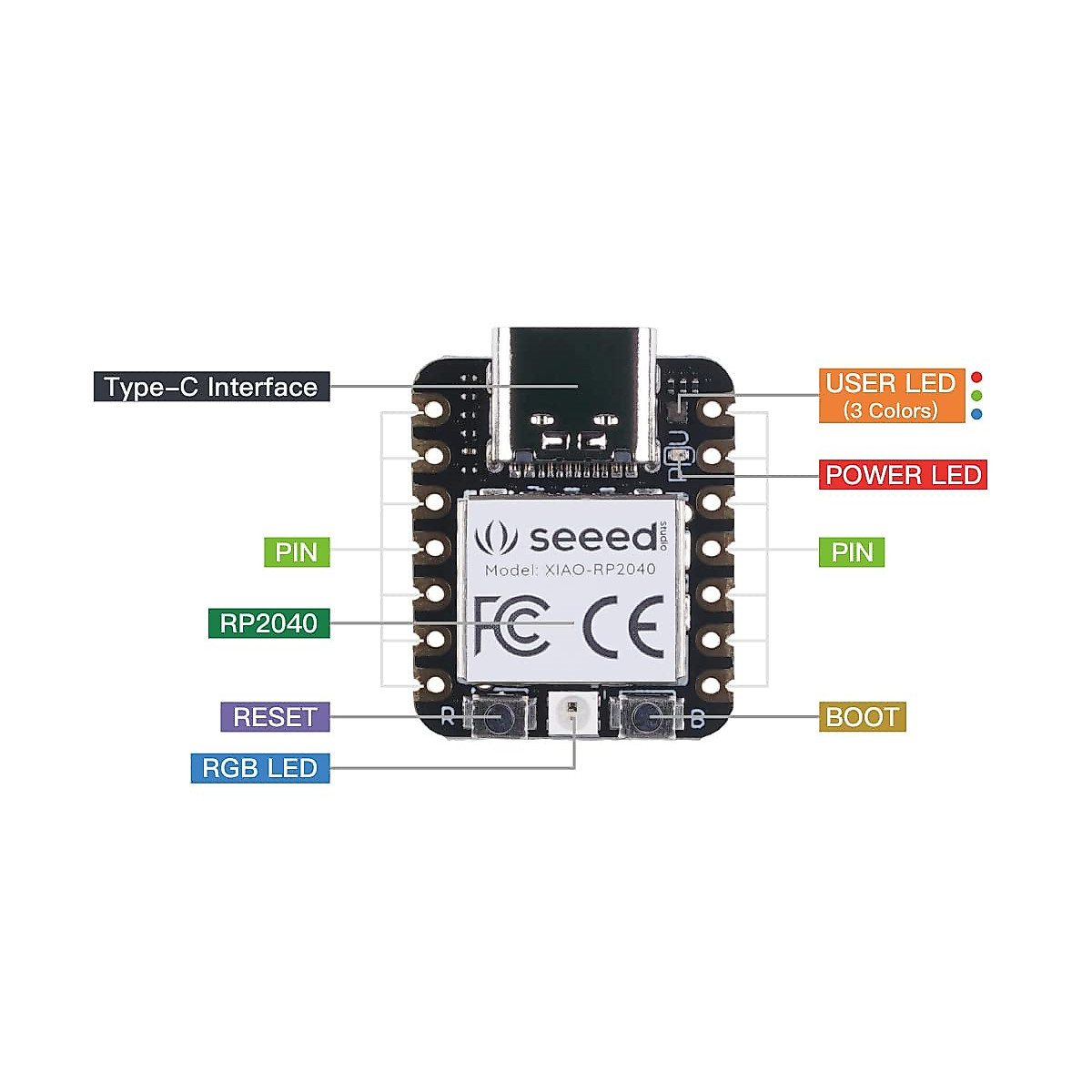 Seeed Studio XIAO RP2040 Microcontroller, with Dual-Core ARM Cortex M0+ Processor, Supports Arduino, MicroPython and CircuitPython with Rich Interfaces.