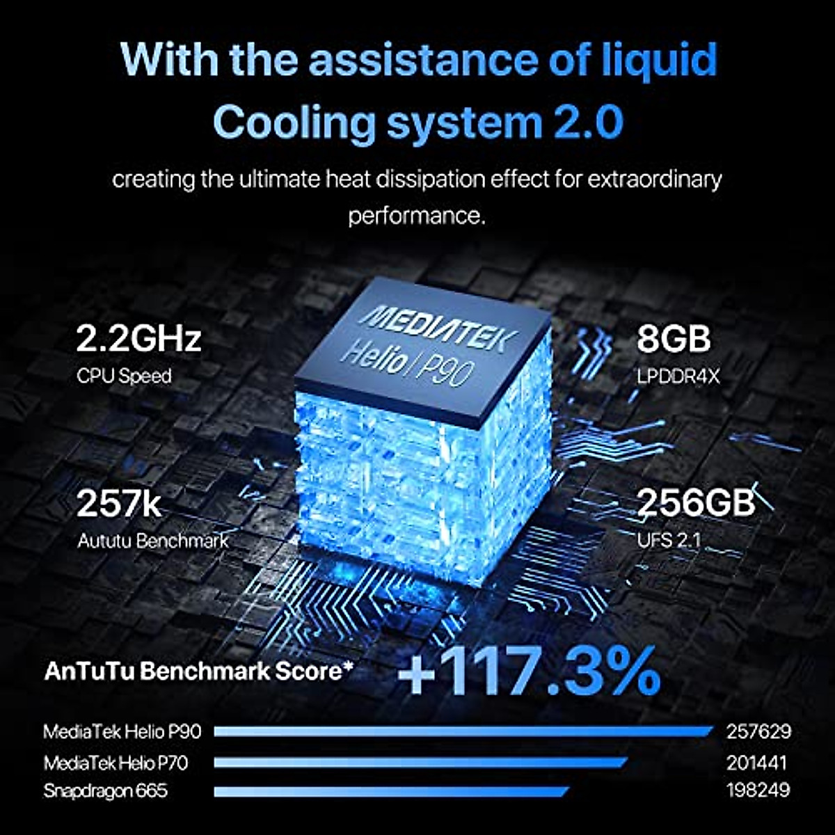 UMIDIGI Rugged Unlocked Cell Phones, Bison 2 PRO 8G+256GB, Rugged Smartphone with IP68 & IP69K, 6150mAh Mobile Phone, Android 12, NFC, 6.5" FHD, 48MP AI Triple Camera, Dual 4G, 18W, Type-C, GPS