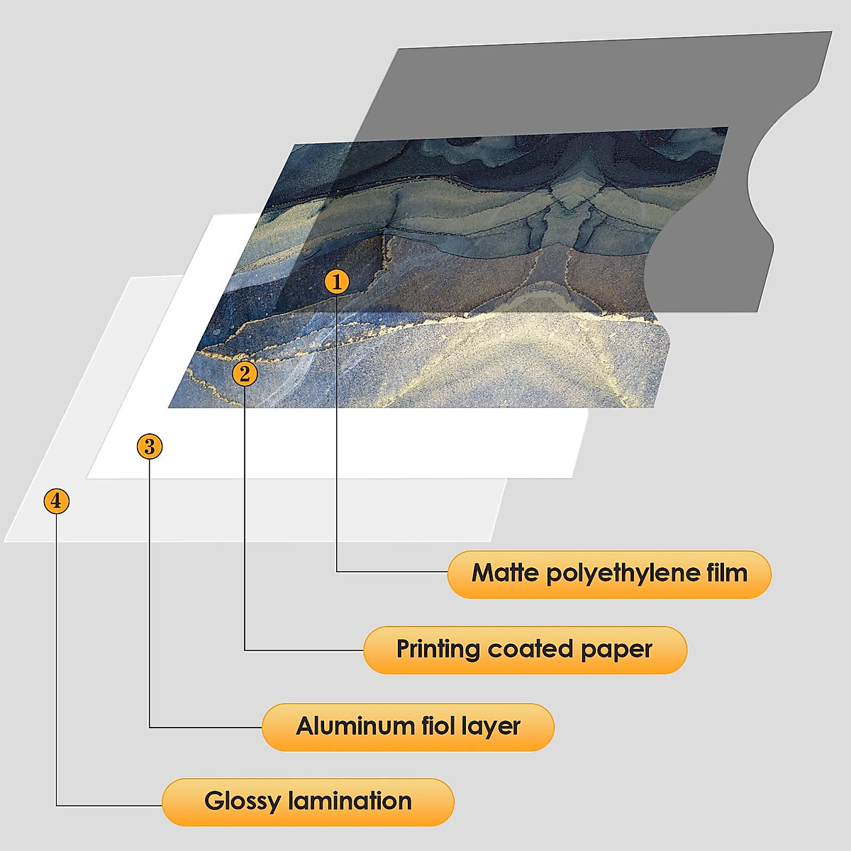 Woanger Set of 24 RFID Blocking Sleeves Includes 18 Credit Card and 6 Passport Sleeves Anti RFID, Aluminum Foil Slim Identity Theft Protection, Beautiful Marble Design