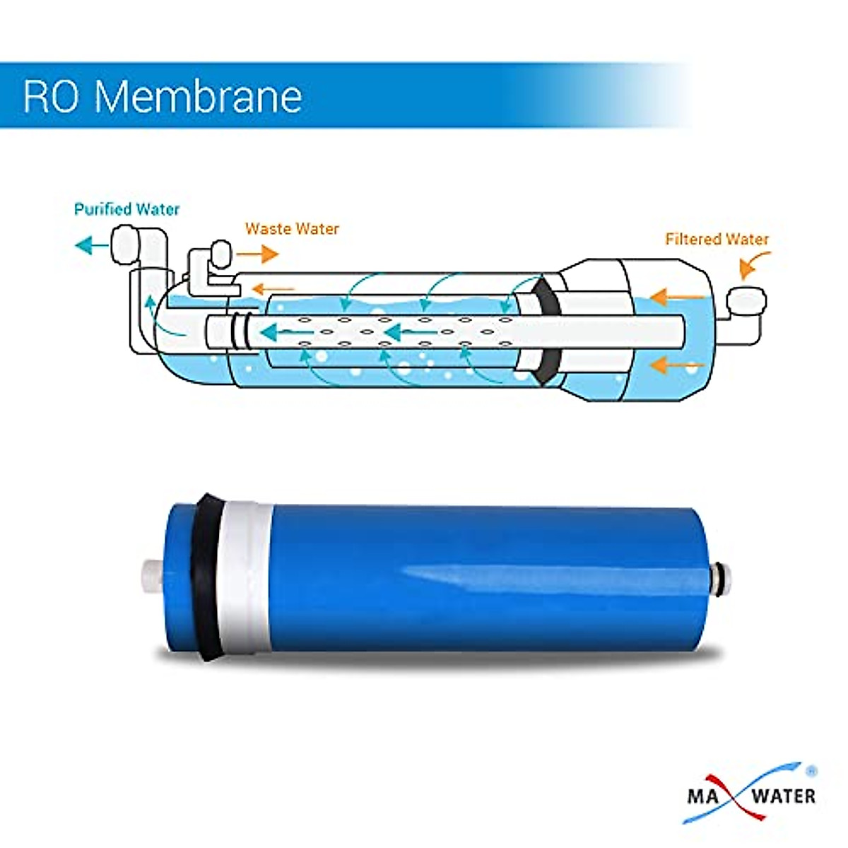 Max Water 12 inch Long - Reverse Osmosis Big Flow Commercial RO Membrane TFC 3012 400 GPD Compatible with Commercial RO Systems (12 inches)