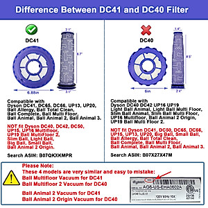 Lemige 2 Pack Post Filters & 2 Pack Pre Filters Replacement for Dyson DC41 DC65 DC66 UP13 UP20 Animal, Multi Floor and Ball Vacuums, Compare to Part #920769-01&920640-01