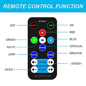 Pinspot Light, Czgor Light for Disco Ball 15W RGBW 4 in 1 Mirror Ball Light with Remote Control Super Bright LED Pin Light Disco Ball Spot Light for Parties DJ Disco Club Bar Wedding