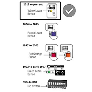 Garage Outlet Keyless Door Opener Backlit Keypad Yellow Learn Button 9V Battery for Liftmaster 877LM 8065 8155 8165 8355 8360 Chamberlain Craftsman