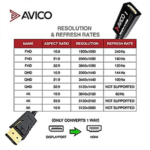 Avico DisplayPort 1.2 to HDMI 2.0 Adapter – 4K 60hz HDR – 2K 144hz – 1080P 240hz – 6ft Cable – for Monitors, TVs, PCs, MacBooks, Projectors