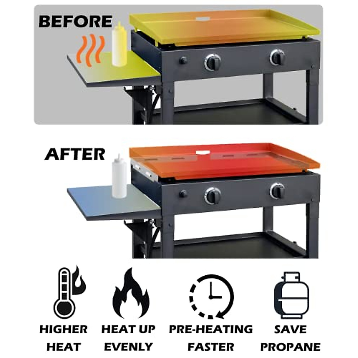 Wind Guards for Blackstone 36 Inch Griddle, Blackstone Griddle Accessories, Stainless Steel Magnetic Wind Screen, Compatible with Rear Grease Cup, Hood and Side Shelf, Gas Saving