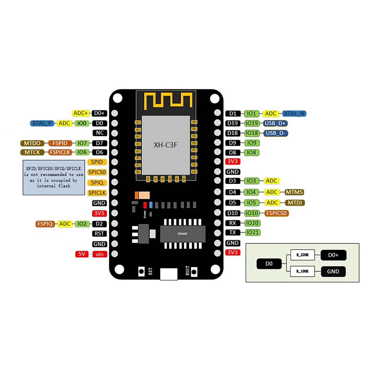 DIYmall NiceMCU-C3F V1.0 ESP32-C3 WiFi+Blue-Tooth Development Board, 4MB Flash 32-bit RISC-V Single-core Processor for IoT Smart Home (Pack of 3)