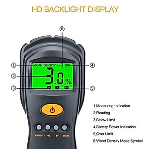 GHGHF Digital Hygrometer Meter for Wood/Cardboard Lumber Humidity Tester Fast & Precise Microwave Measurement LCD Display