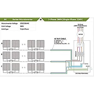 Y&H 1200W Grid Tie Micro Inverter with WiFi Communication Waterproof MPPT Stackable DC30-60V Solar Input AC110V 220V Auto Pure Sine Wave Output for 30V 36V PV Panel