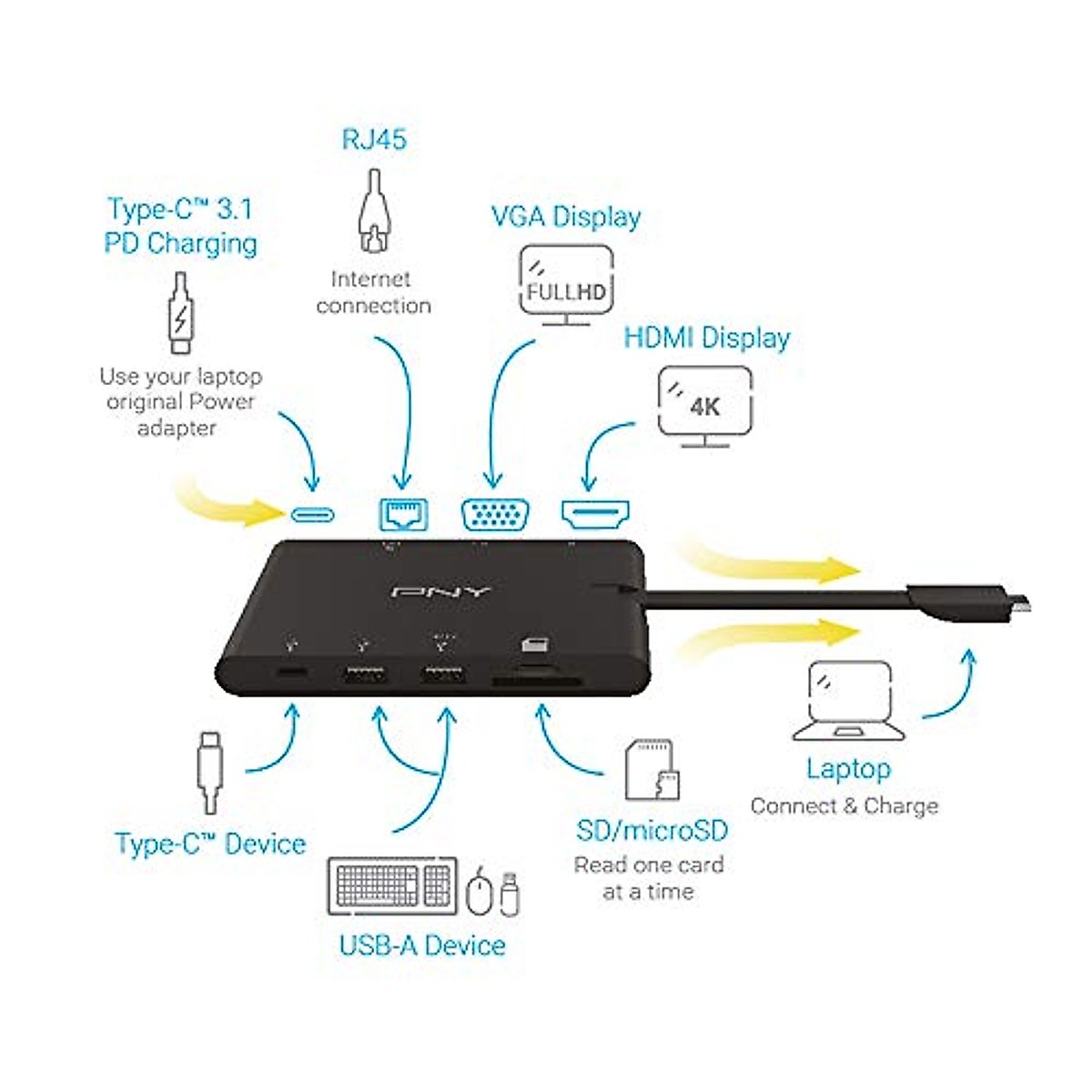 PNY 9 in 1 Mini Portable USB-C Power Hub with Integrated USB-C Cable for USB-C Compatible Devices with 2xUSB-C Ports, 2xUSB-A 3.1 Ports, 1xHDMI Port, 1xVGA Port, SD/microSD Slots, PNY Mini USB-C Hub